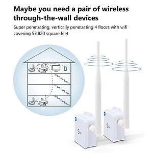 Wireless Bridge Point-to-Point Long Range Wireless Access with High-Gain Antenna, 2.4G WiFi Bridge Repeater Supports 2600 feet Outdoor Transmission Distance, Air Ethernet Cable