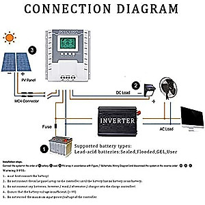 60A Solar Charge Controller 12V/24V DC MPPT Solar Charge Controller Upgraded 0 Layer LCD Display Solar Panel Regulator Charge Controller for Sealed Lead-Acid Flooded Gel and Lithium Battery