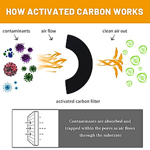 USEAMIE 8 Pack Pre-Cut Cat Litter Box Filter Compatible with Litter-Robot 4 Replacement Carbon Odor Filters