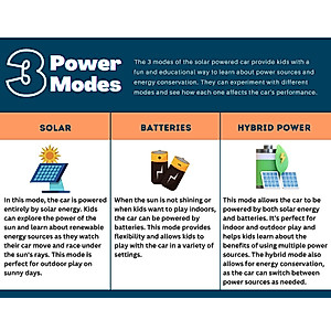 Pica Toys Solar-Powered Car V300, Wooden STEM Kit with Wireless Remote Control for Boys and Girls, Hybrid Powered by Solar Power and Batteries, Educational Motor Toy Gift for Kids Aged 8-12