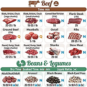 Perfect Pink Instant Pot Accessories for Women Unique 100+ Photo Cooking Times Cheat Sheet All-In-One Magnet Big Text Easy To Read 13.5"x10"Largest Magnetic Cook Chart Guide for Mother Daughter Wife