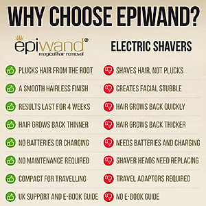 Epiwand Facial Hair Removal Kit for Women | Eyebrow Trimmer Razor & Face Epilator for Quick & Easy Hair Removal & Peach Fuzz Remover | No Batteries or Maintenance Required