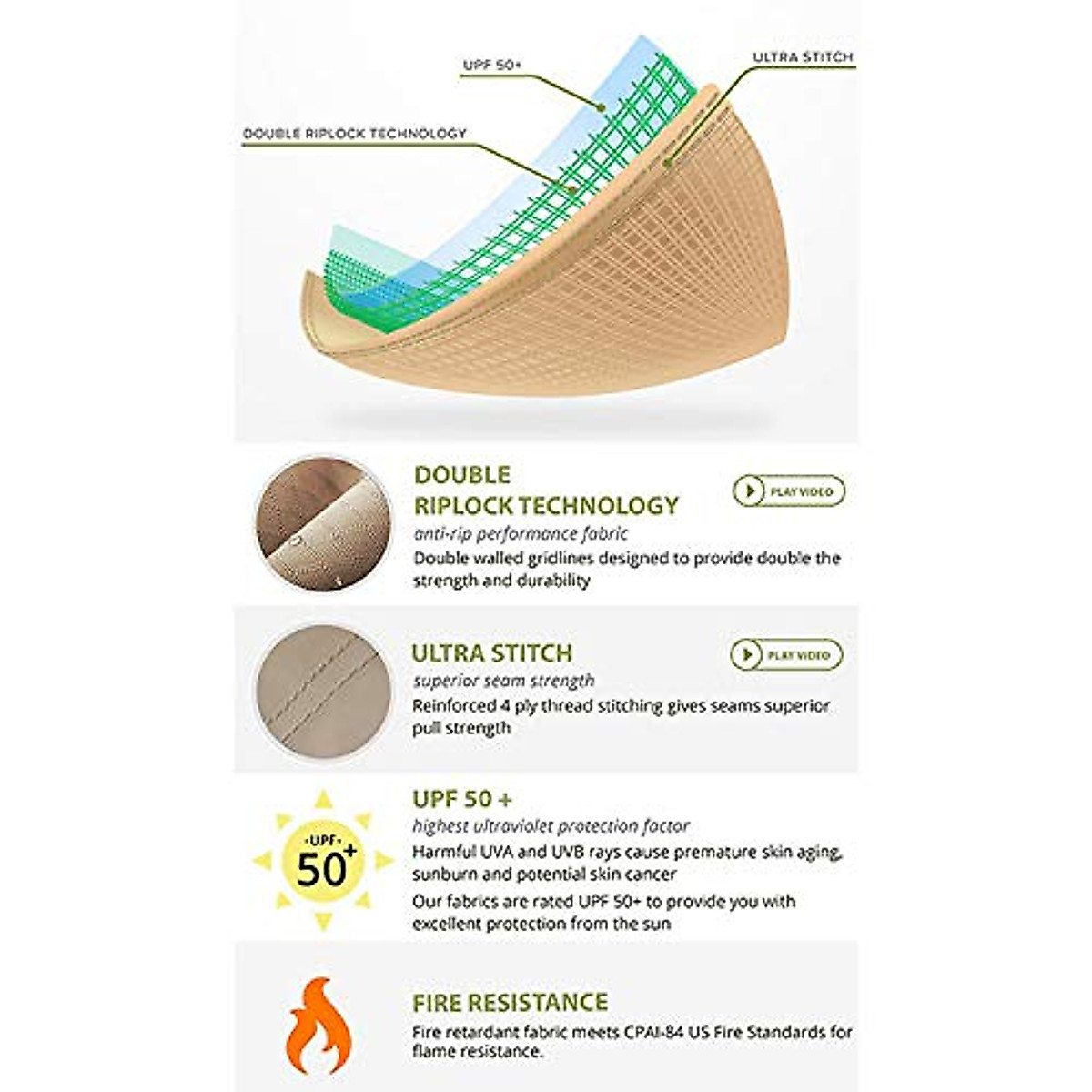 Garden Winds Deluxe Pagoda Gazebo Replacement Canopy Top Cover and Netting - RipLock 350