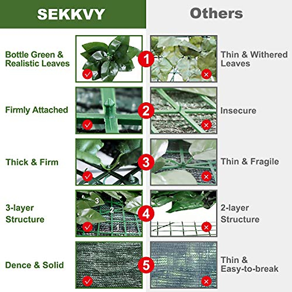 SEKKVY 39" x 118" Artificial Hedges Faux Ivy Privacy Fence Screen Peach Leaves Panels with Mesh Backing - Vine Decoration for Outdoor Decor, Garden, Yard