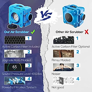 CADPXS Shield-550 Negative Machine Airbourne Cleaner HEPA Scrubber Water Damage Restoration Equipment Air Purifier, Air Scrubbers
