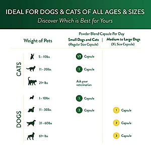 Ocu-GLO PB Vision Supplement for Small Dogs & Cats – Easy to Administer Powder Blend with Lutein, Omega-3 Fatty Acids, Grape Seed Extract and Antioxidants to Promote Eye Health, 30ct Sprinkle Capsules