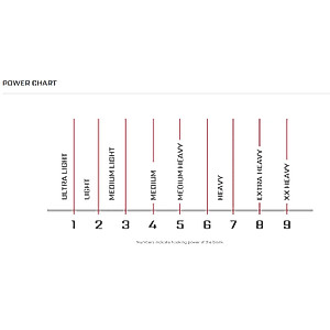 Falcon Lowrider LFC-72HH Flippin Stik Casting 7' 2" Heavy