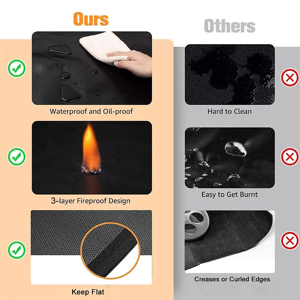 UBeesize Thickened 48x36 inches Under Grill Mat for Outdoor Grill,Double-Sided Fireproof Grill Pad for Fire Pit,Indoor Fireplace Mat Fire Pit Mat,Oil-Proof Waterproof BBQ Protector for Deck and Patio