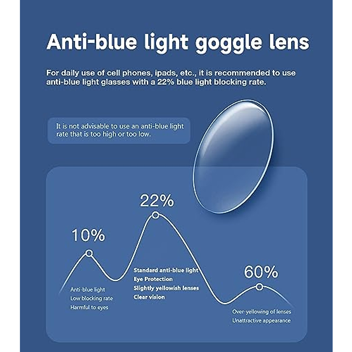 KISDATE OPTICS 4 Pack Reading Glasses Blue Light Blocking Men,Stylish Computer Readers Anti UV/Eyestrain Durable Metal Frame Spring Hinge Quality Eyeglasses Exquisite Leather Case (Mix Color +1.50)