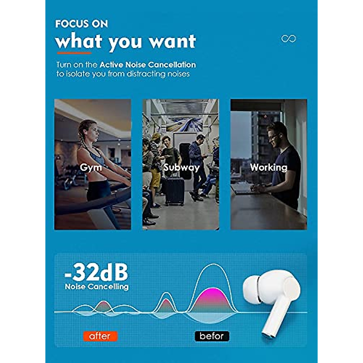 Hyeing Active Noise Cancelling True Wireless Earbuds,Bluetooth 5.2 in-Ear Headphones, Sweat Waterproof Hi-Fi Earphone,36H TV Gaming Headset with 4 HD ANC Microphones,for Smartphone Gifts Gym