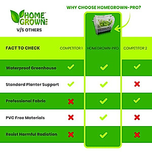 HOMEGROWN-PRO Portable Mini Indoor Greenhouse - Perfect Greenhouses for Outdoors & Indoors Gardening, 24''x22''x12'' Small & Heavy Duty Green Houses for Outside - Ideal Green House Planter for Herbs