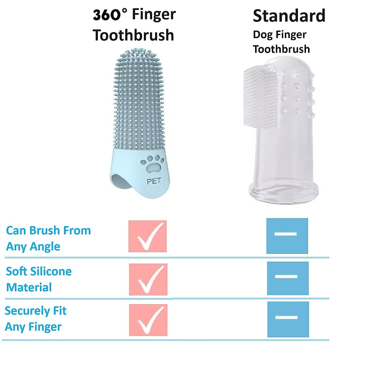 4Pcs 360° Pet Finger Toothbrush, Dog Toothbrushes for Small, Medium, and Large Dogs, Silicone Dog Finger Toothbrush, Dog Dental Care for Puppies, Dog Finger Tooth Brush, Dog Tooth Brushing Kit