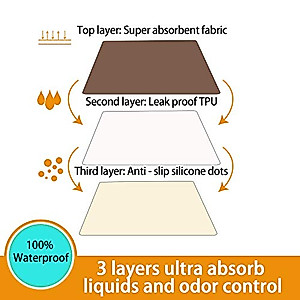 MatLeya Washable Pee Pads Waterproof Mats for Dogs, Ultra Absorbent Puppy Training Pad 60" x 60", Housebreaking Whelping Pads Reusable Pet Pee Pad for Dogs, Cats, Bunny