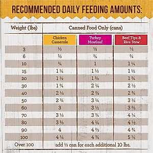 Merrick Kitchen Comforts Wet Dog Food Gravy, Variety Pack Real Meat and Brown Rice Dog Food with Grains - (Pack of 1) 9.5 lb. Cans
