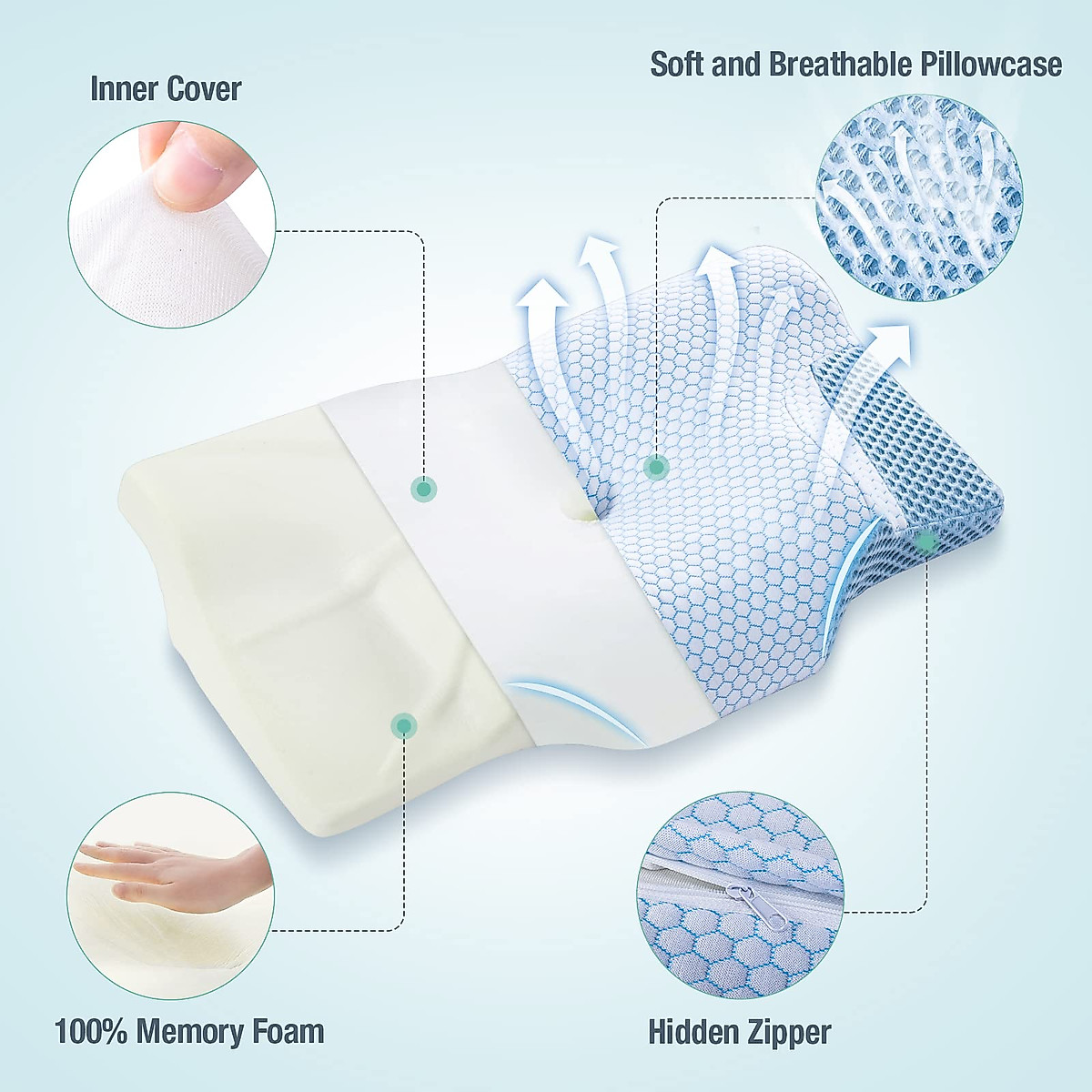 Nismile Cervical Memory Foam Pillow, Adjustable Contour Pillow for Neck and Shoulder Pain Relief, Ergonomic Orthopedic Pillow Neck Support Pillow for Side, Back, Stomach Sleepers