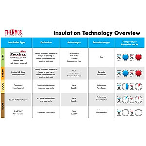 Thermos Sipp 16-Ounce Drink Bottle, Black