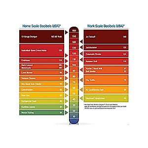 3M PELTOR Camelback Gel Sealing Rings HY80, Comfort Replacement Earmuff Cushions, Easy to Replace, Black