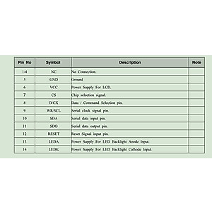 SANZAMELIN 3.5-inch TFT LCD 320 x480 Resolution SPI Interface IPS Full View LCD