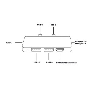 Docking Station for Microsoft Pro 8 9 X, 6 in 2 USB C Hub with 1x 4K Adapter 1xUSB C PD 2X USB 3.0 Port 1xSD 1xTF Card Reader, Converter Combo Adaptor (Silver)