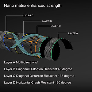 Aventik 2in1 Fly Fishing rods IM12 Nano Fast Action rods with Extra Extension Section rods 9'2'' LW3/4 4pc into 10’6” LW3/4 9’ 5/6 4pc into 10’4” LW5/6 Trout & Nymph Fly Rod (9'2'' LW3/4)