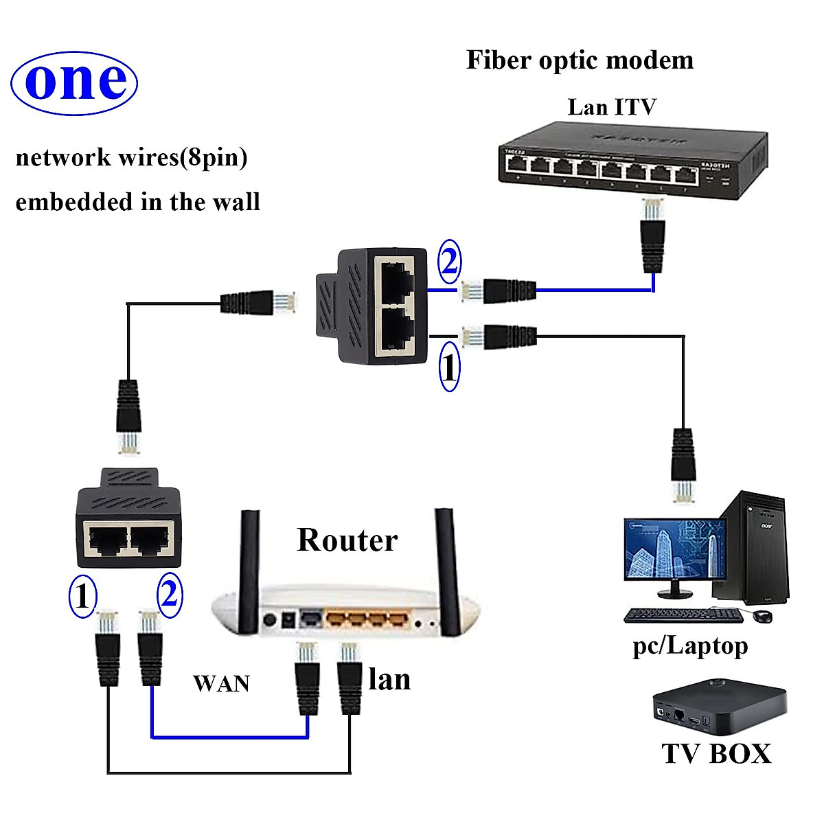 ZUYOOK Ethernet Cable RJ45 Splitter Adapter 1 to 2 Double Contact Modular Plug Connect(Can't Run Both at The Same TIME) LAN Network Internet Splitter 1 to 2 for Cat 5/6/7 Cable（2 Pack）