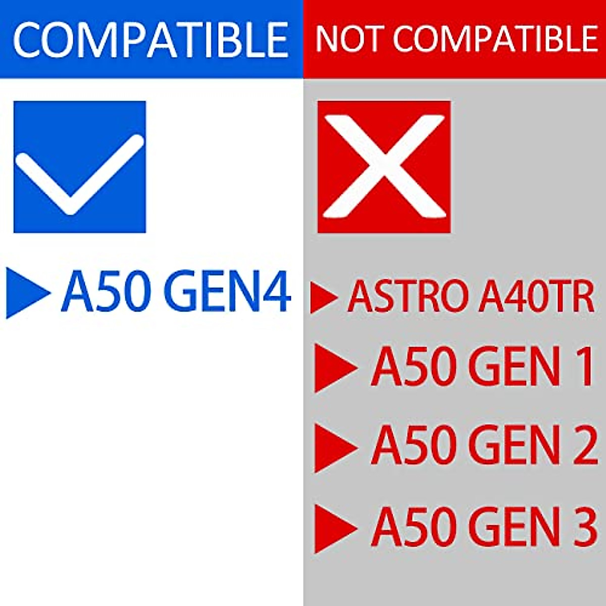 Sixsop Astro A50 Replacement Earpads for Astro A50 GEN4 Gaming Headset - Astro a50 mod kit/Astro a50 Accessories