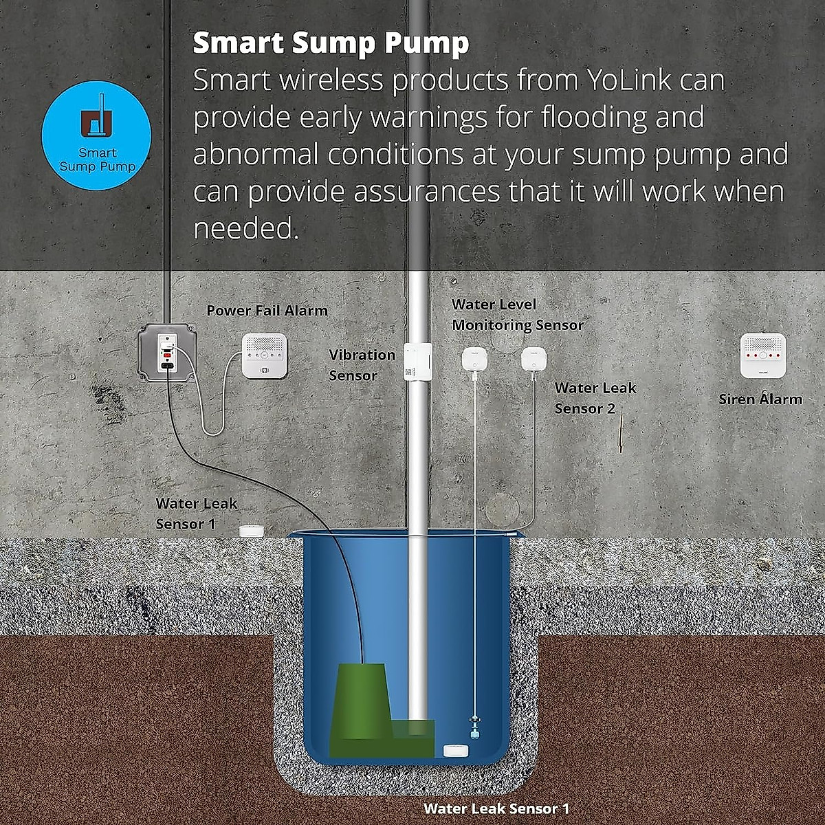YoLink LoRa Smart Water Level Monitoring Sensor, Wireless Battery-Powered Float Switch Alarm, Sump Pump Alarm, AC Condensate Overflow, Tank Level, Toilet Leak Sensor, 105dB Siren, YoLink Hub Required