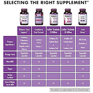 Bluebonnet Nutrition Urinary Tract Support, Cleanse & Flush*, Soy-Free, Gluten-Free, Kosher-Certified, Non-GMO, Dairy-Free, Vegan, 30 Vegetable Capsules, 15 Servings