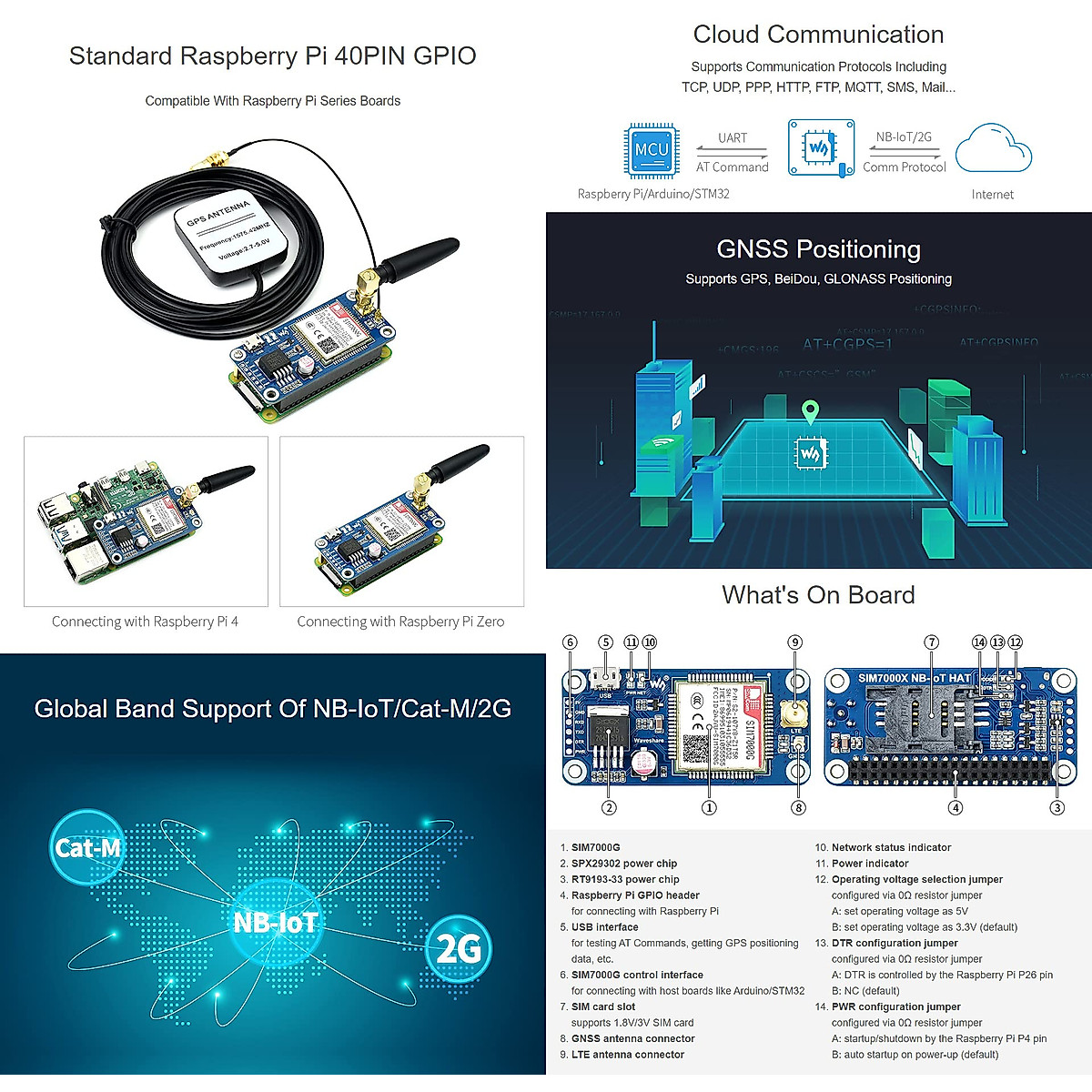 Waveshare SIM7000G NB-IoT/Cat-M/Edge/GPRS HAT, Compatible with Raspberry Pi 5/4B/3B/Zero/Zero W/Zero 2W/Pico/Pico W/Pico WH, GNSS Positioning, Global Band Support