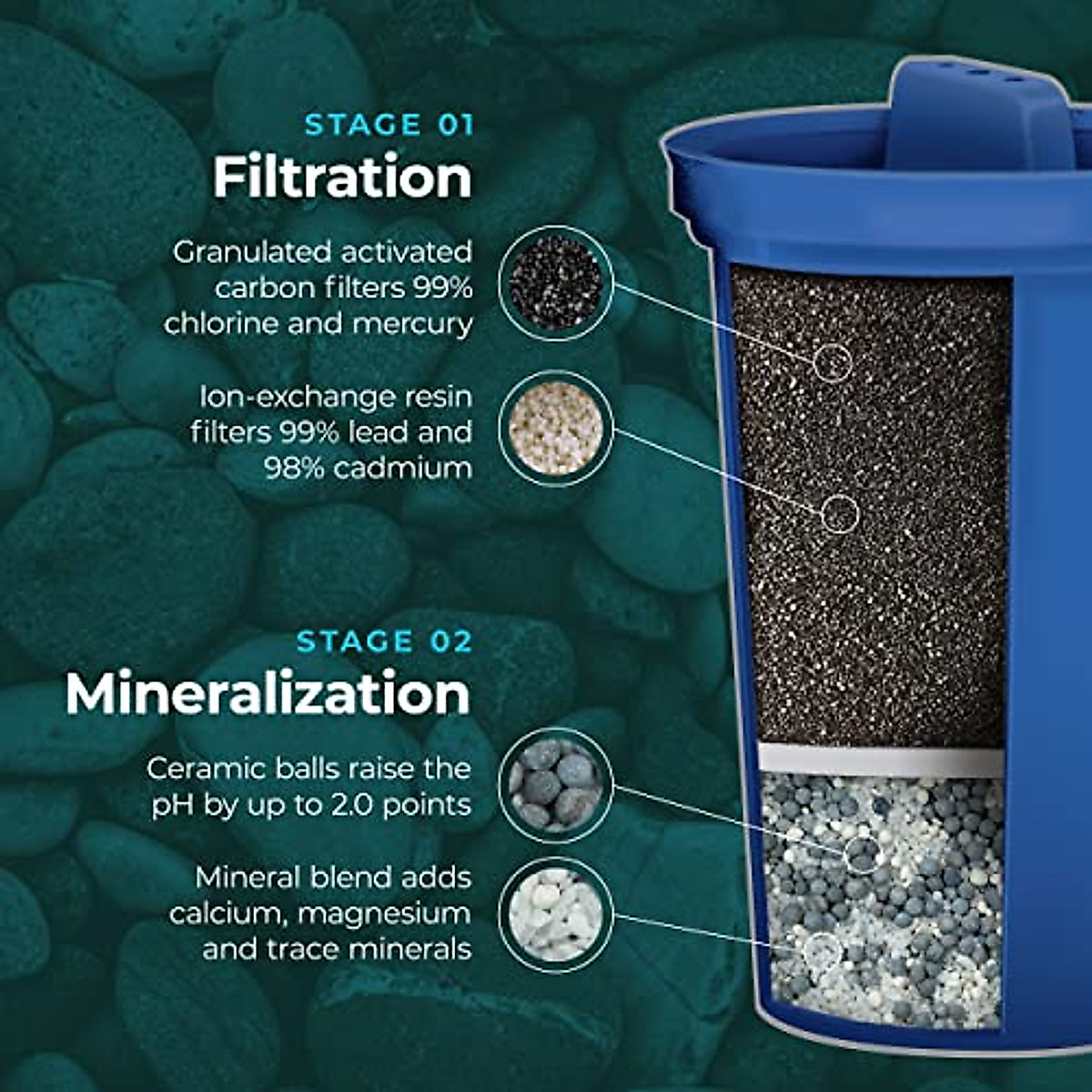 Santevia MINA Alkaline Water Filter Pitcher | Water Filtration System | Chlorine and Lead Filter | Water Purifier Pitcher | Home Water Filtration Pitcher | 9-Cup at Home Water Filter | Made in Canada