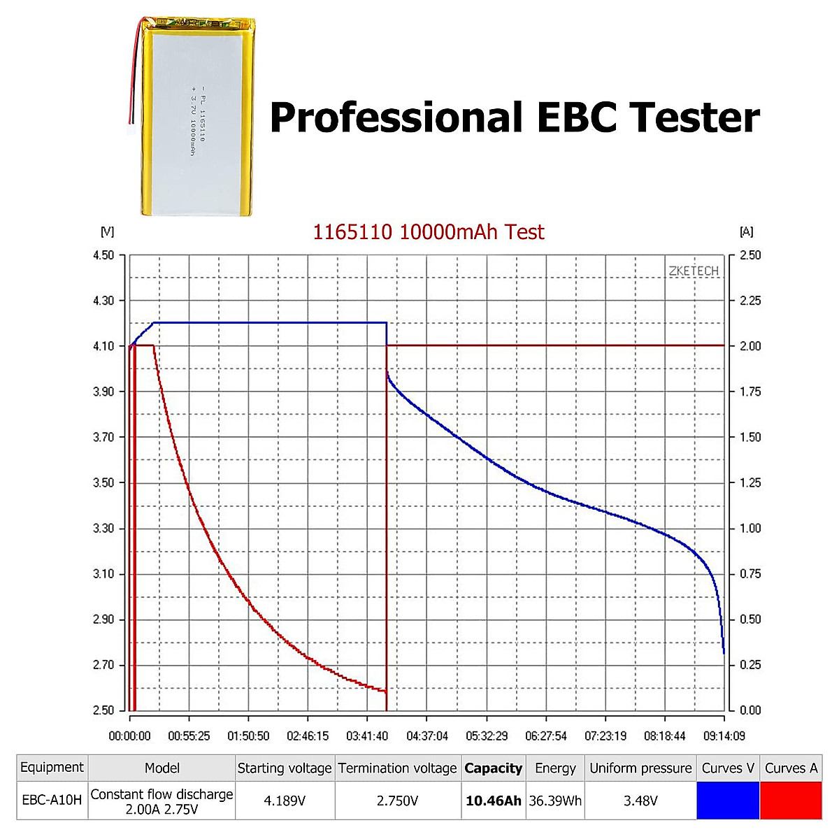 AKZYTUE 3.7V 10000mAh 1165110 Lipo Battery Rechargeable Lithium Polymer Ion Battery with PH2.0mm JST Connector