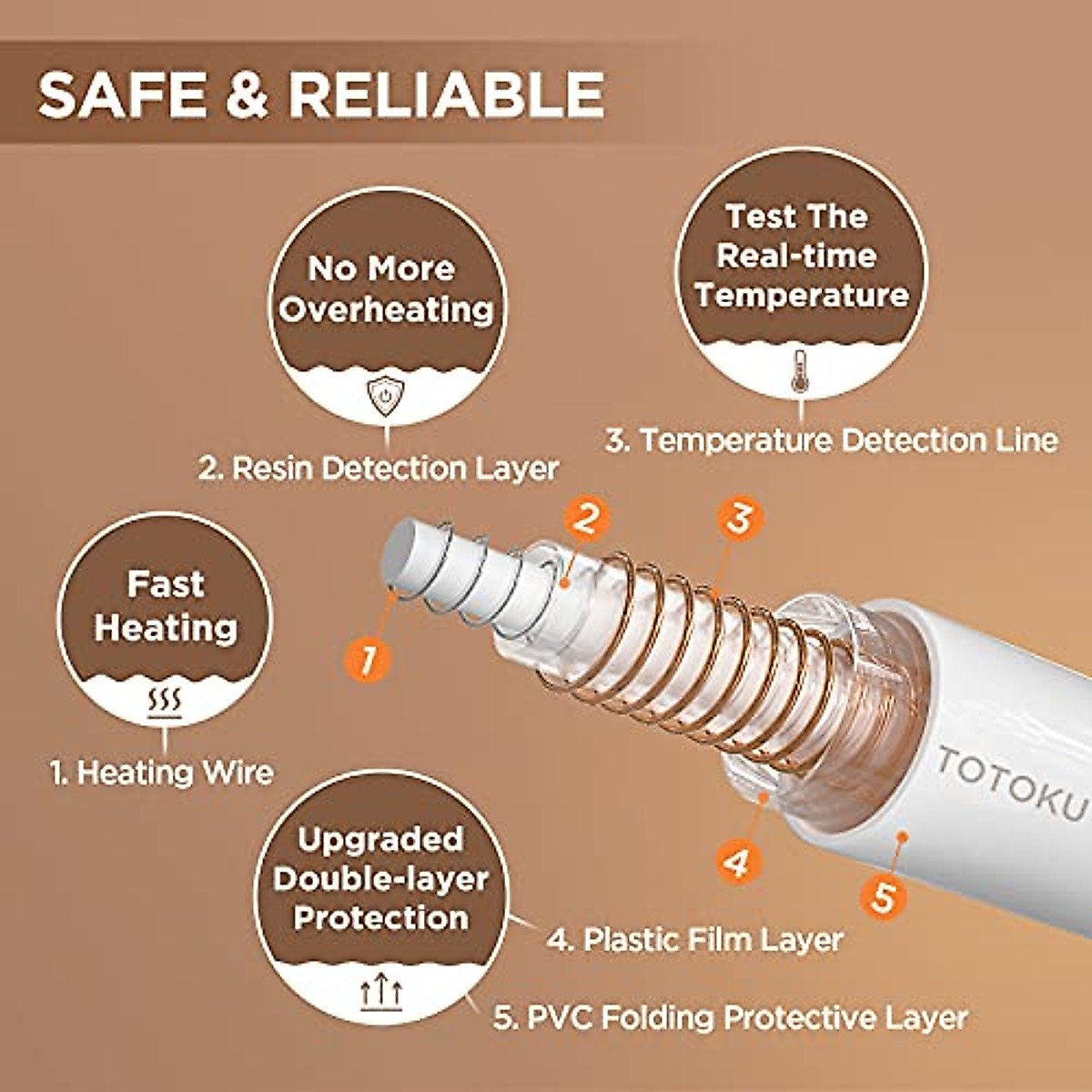 Westinghouse Heated Blanket Queen Size, Electric Throw Blanket with 10 Heating Levels, 12 Hours Auto Off, Overheat Protection, Machine Washable, Flannel to Sherpa (Queen, 84x90 Inches, Beige&Ivory)