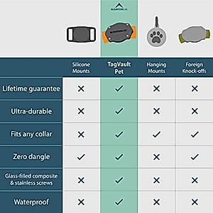 TagVault Pet: The Original AirTag Dog Collar Waterproof Mount, Ultra-Durable, Fits All Width Collars | Elevation Lab