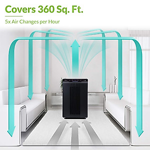 Winix 5500-2 Air Purifier with GermGuardian HEPA Replacement Filter