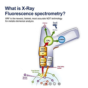 Hand-held XRF Analyzer Fluorescence Spectrometer for Ore Sample Metal Analysis