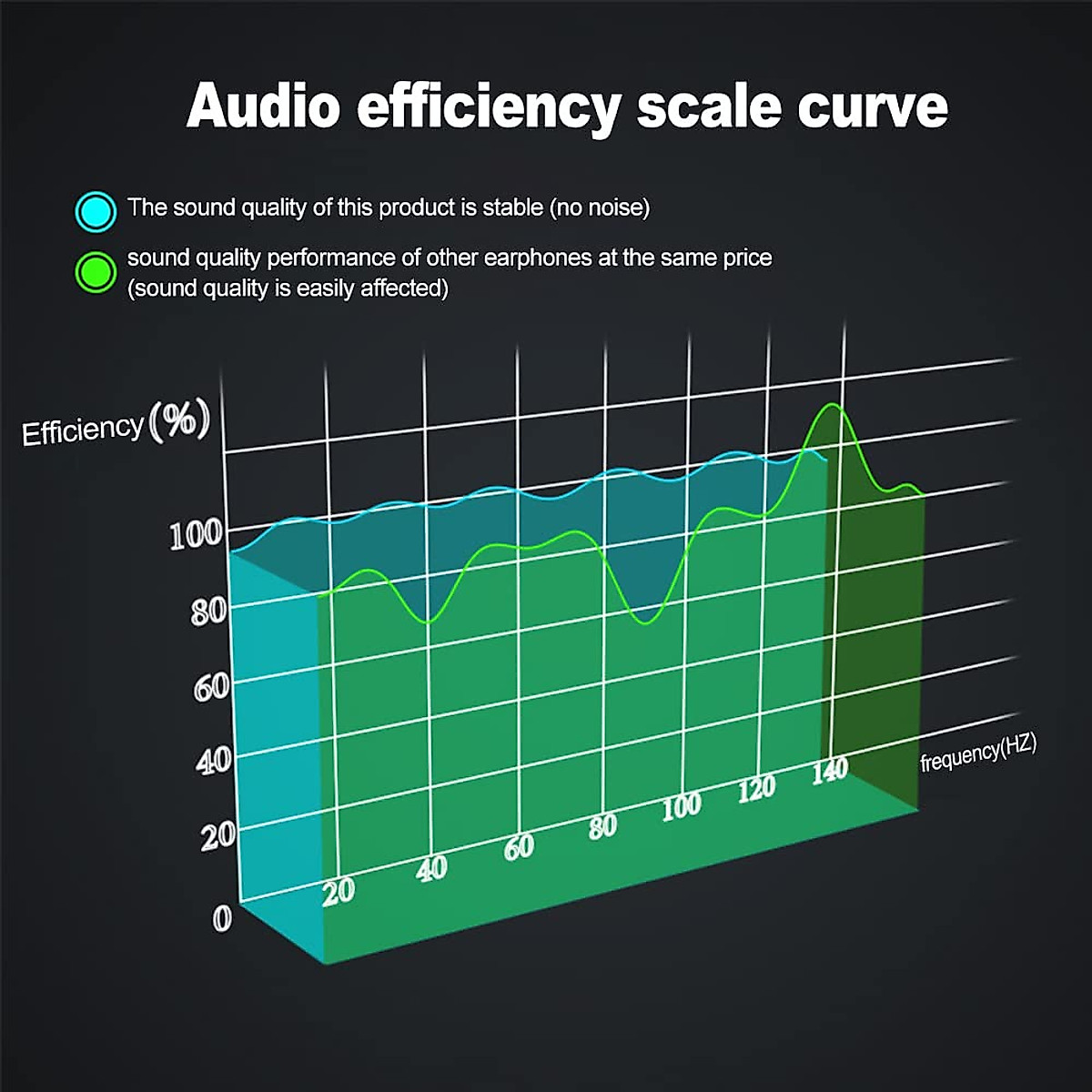 Wired Headset, 3.5mm Plug Noise Cancelling Stereo Gaming Headphones for Computer Telephone (Black)