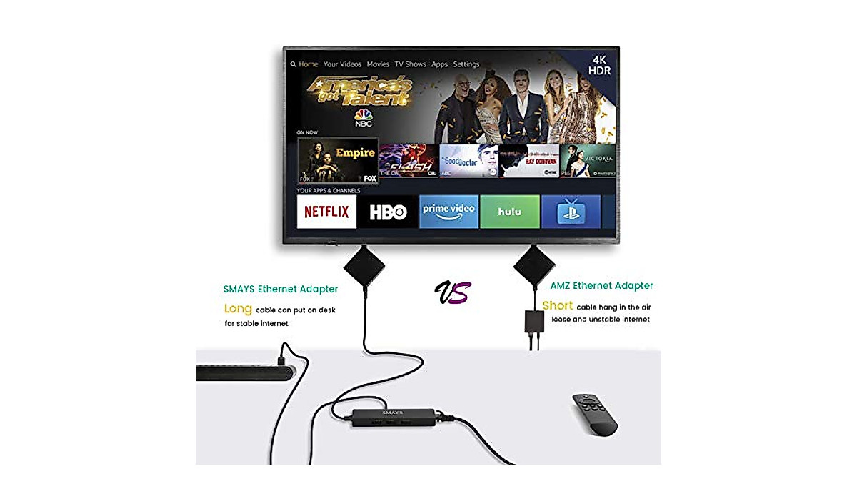 USB OTG Ethernet LAN Adapter & 3-Port USB Hub for TV Stick