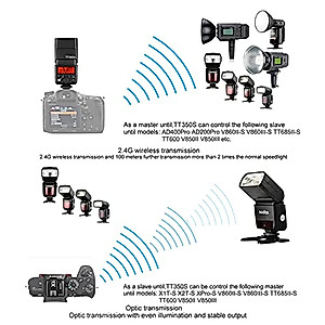 Godox TT350S Flash Speedlite for Sony Camera, 2.4G Wireless GN36 1/8000s HSS TTL Camera Flash Compatible for Sony Camera A7 A7R A7S A7-II A7-III A7R-II A7R-III A7S-II A6300 A6000 etc