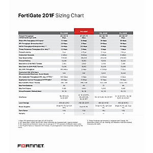 FortiGate-201F Hardware Plus 3 Year 24x7 FortiCare and FortiGuard Unified Threat Protection (UTP)