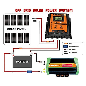 Solar Charge Controller, 12V/24V 50A MPPT Solar Charge Controller Solar Panel Battery Regulator Dual USB LCD Display (50A)