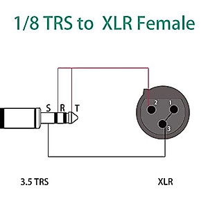 JOMLEY XLR to 3.5mm Cable, Unbalanced Female XLR to 1/8 inch Mini Stereo Jack Aux Microphone Cable Mic Cord for Cell Phone, Laptop, Speaker, Mixer - 3.3ft