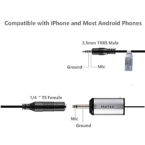 Hotec 3.5mm Male to 1/4” TS Female Audio Adapter Cable (TS to TRS and TS to TRRS, 2 Piece Pack)