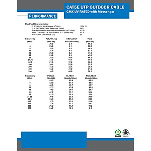 Vertical Cable Cat5e, 350 Mhz, UTP, UV Jacket, Outdoor, CMX, Messenger, 1000ft, Black, Bulk Ethernet Cable, Wooden Spool