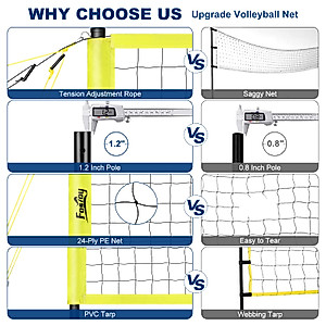 Fostoy Volleyball Net Outdoor, Professional Portable Volleyball Net Set with Adjustable Height Poles, Anti-Sag System, Soft Volleyball, Pump, Boundary Line and Carrying Bag for Backyard, Beach, Lawn