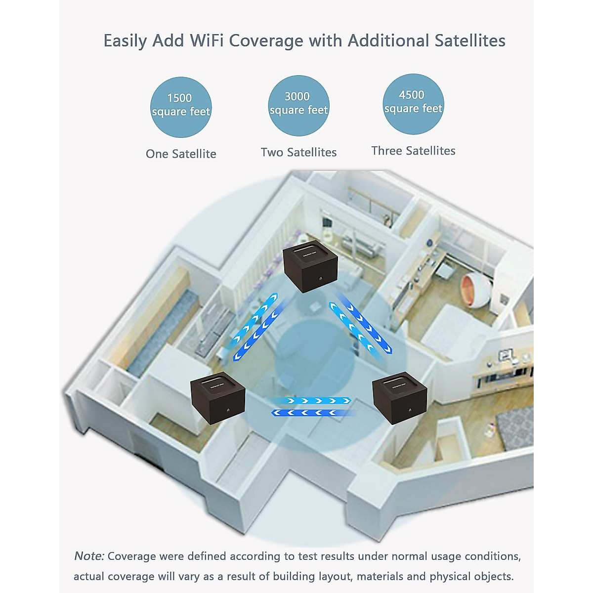 Whole Home Mesh WiFi System 2.4+5.8GHZ WiFi Extender- Up to 4500 Sq.ft. Coverage - Support 90 Client Devices - WiFi Router/Extender Replacement with 3 Ethernet Ports and Cables, Easy Setup, 3-Pack