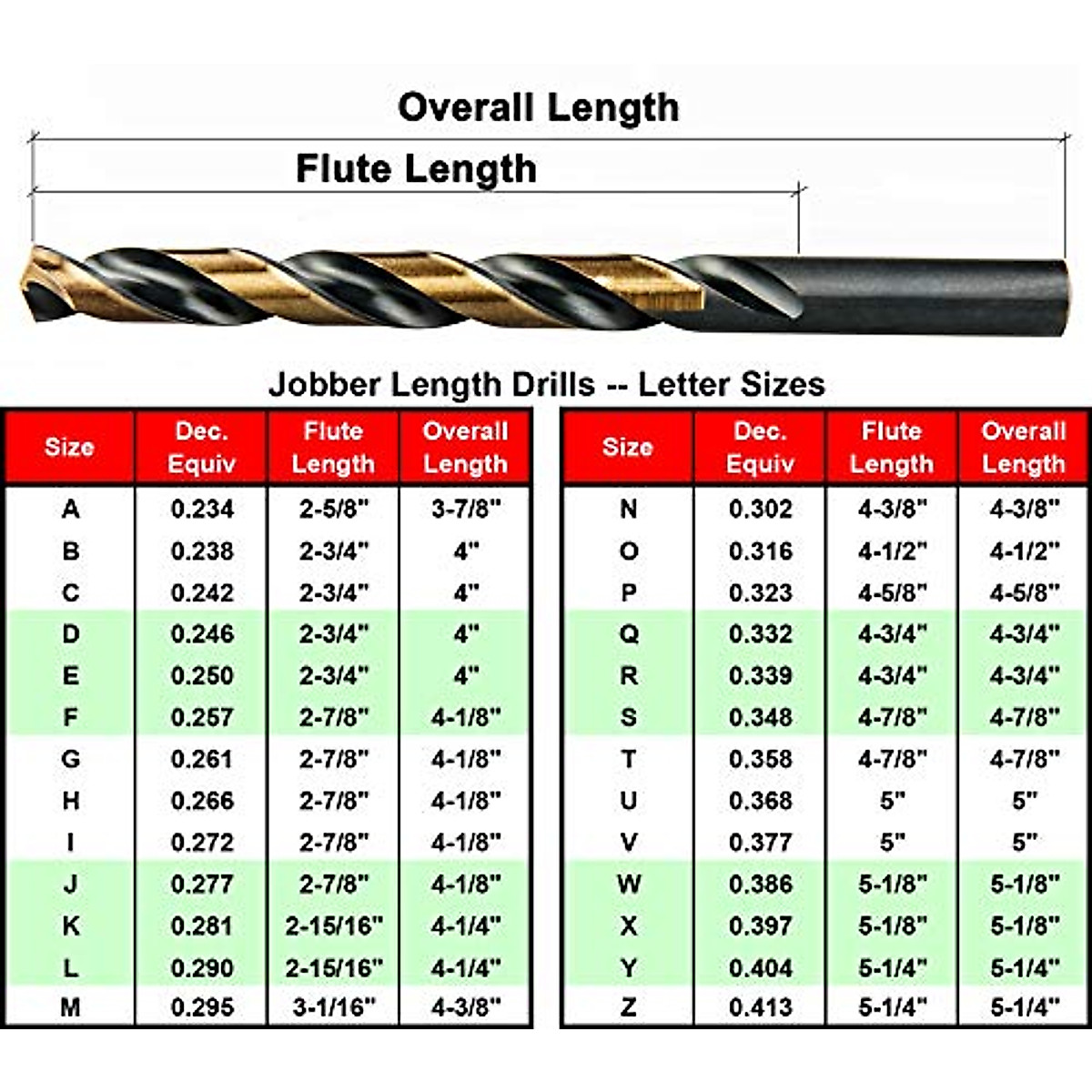 MAXTOOL Letter H 2pcs Identical Jobber Length Drills Dia 0.266" HSS M2 Twist Drill Bits Fully Ground Black-Bronze Straight Shank Drills; JBL02H10RHP2