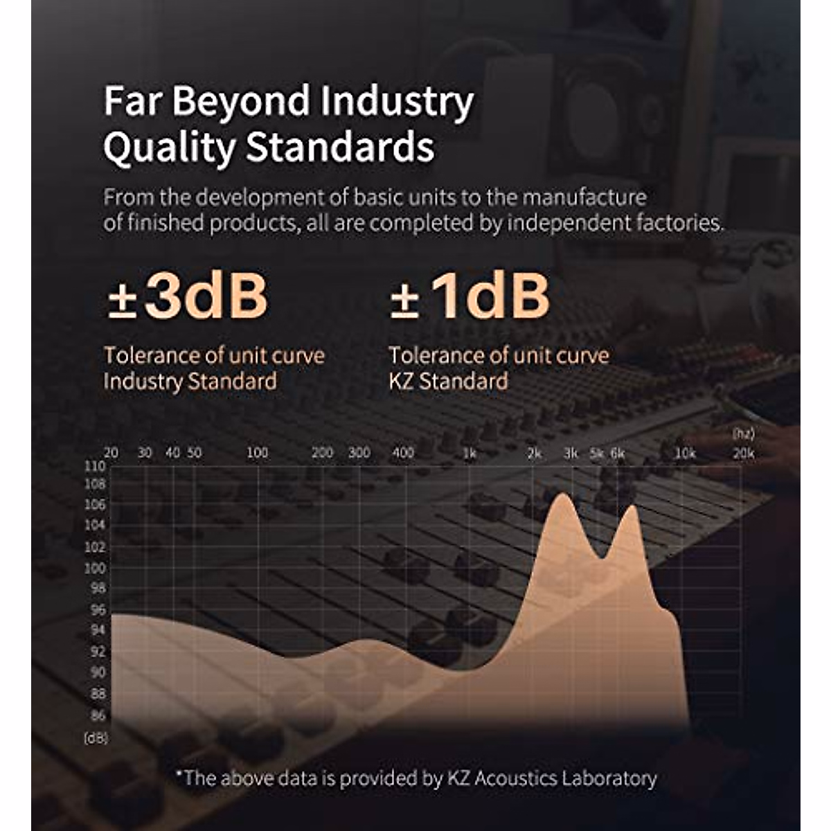 TWS True Wireless Bluetooth 5.0 Earbuds with Microphone,KZ S1D Dynamic Hybrid Dual Driver in Ear Earphones, 3D Stereo Sound Headsets Sports Running Headphones for Cell Phone (White)