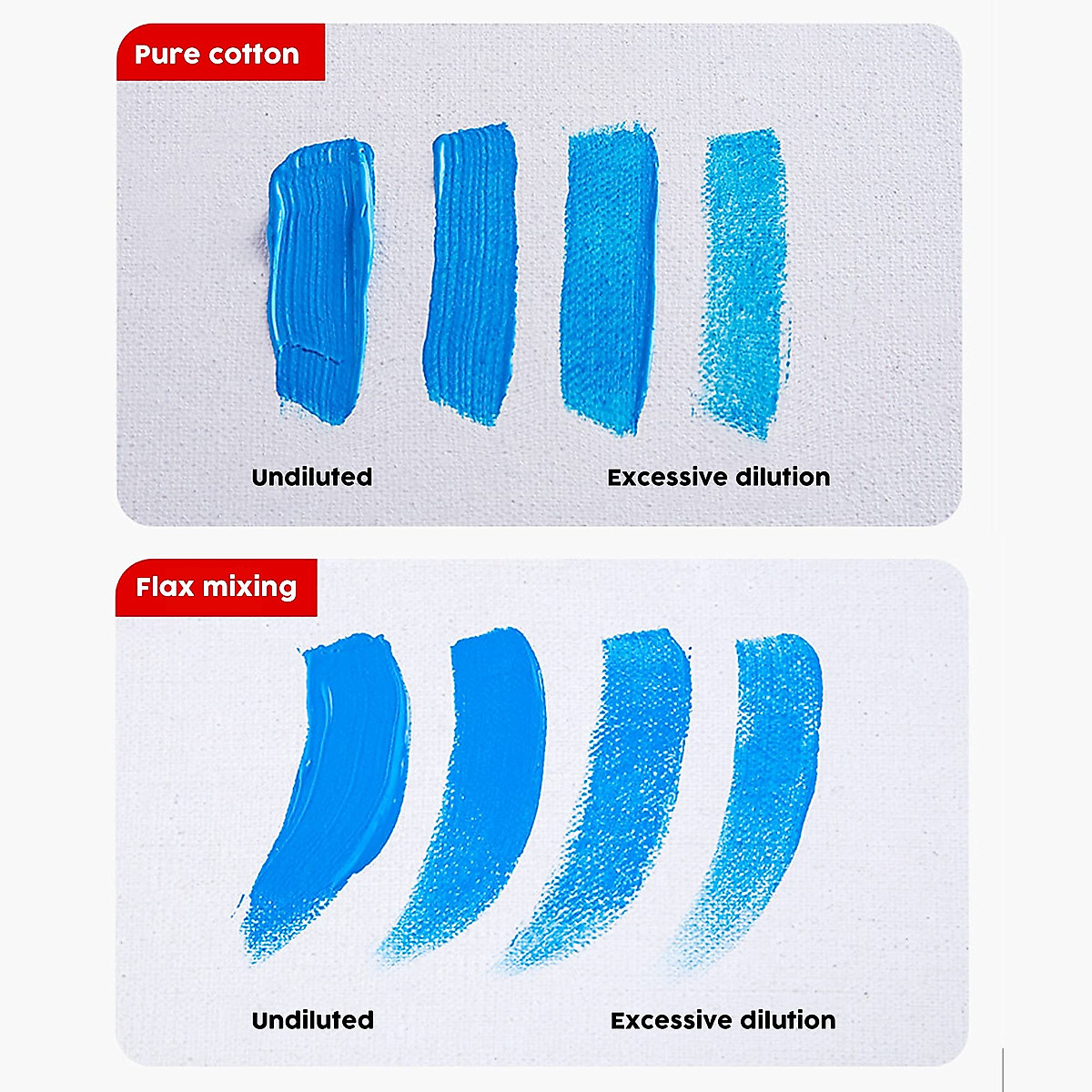 CONDA Artist Canvases for Painting 12 x 16 inch, 14 Packs & 8 x 10 inch, 12 Packs Set Primed, 100% Cotton