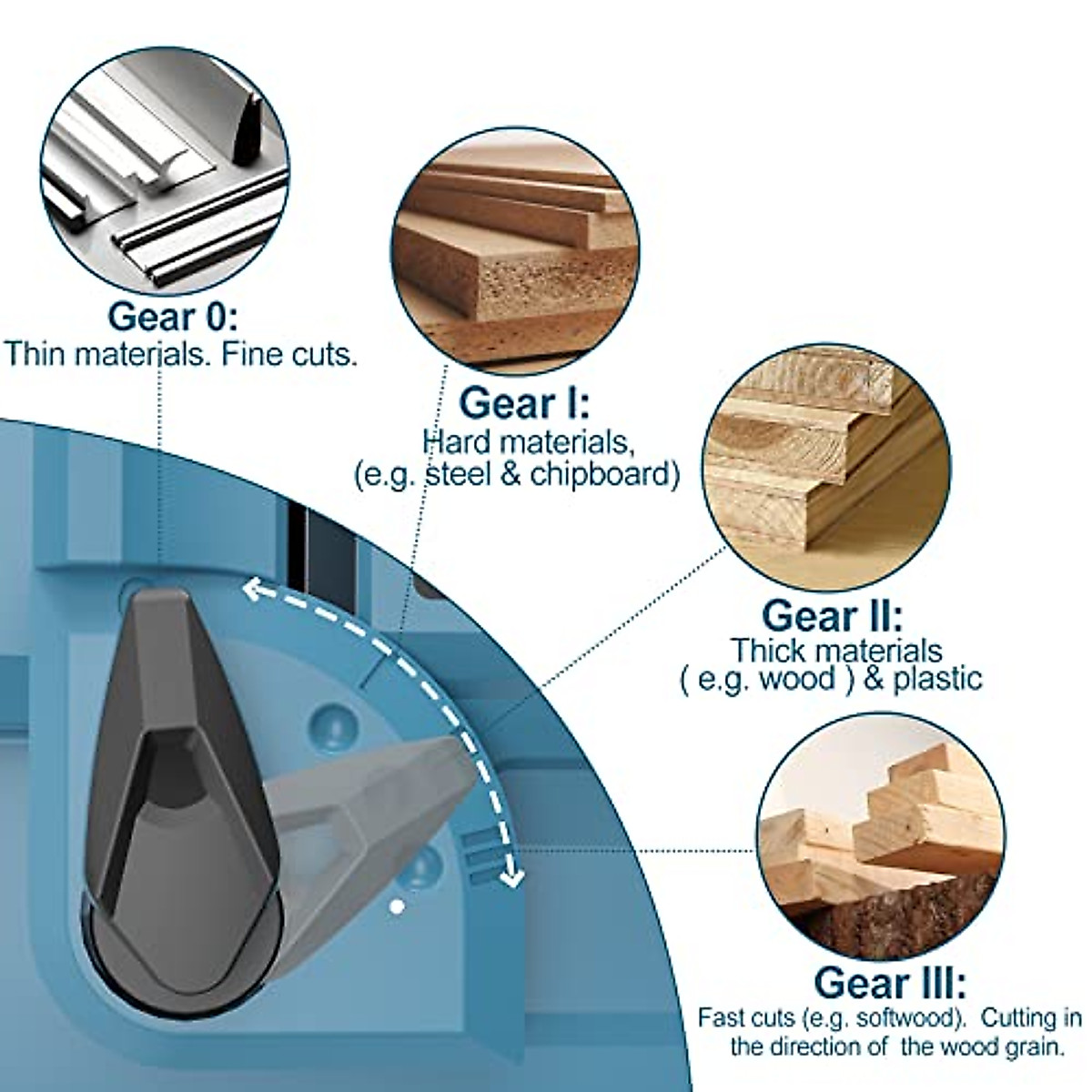 WESCO 4.5Amp Electric Jig Saw Tool with 6 Variable Speeds, 4 Orbital Sets, ±45° Bevel Cutting, Max Cutting Depth 2-1/2inch, 0-3000SPM, with 10PCS Blades for Metal PVC Ceramic Wood Cutting