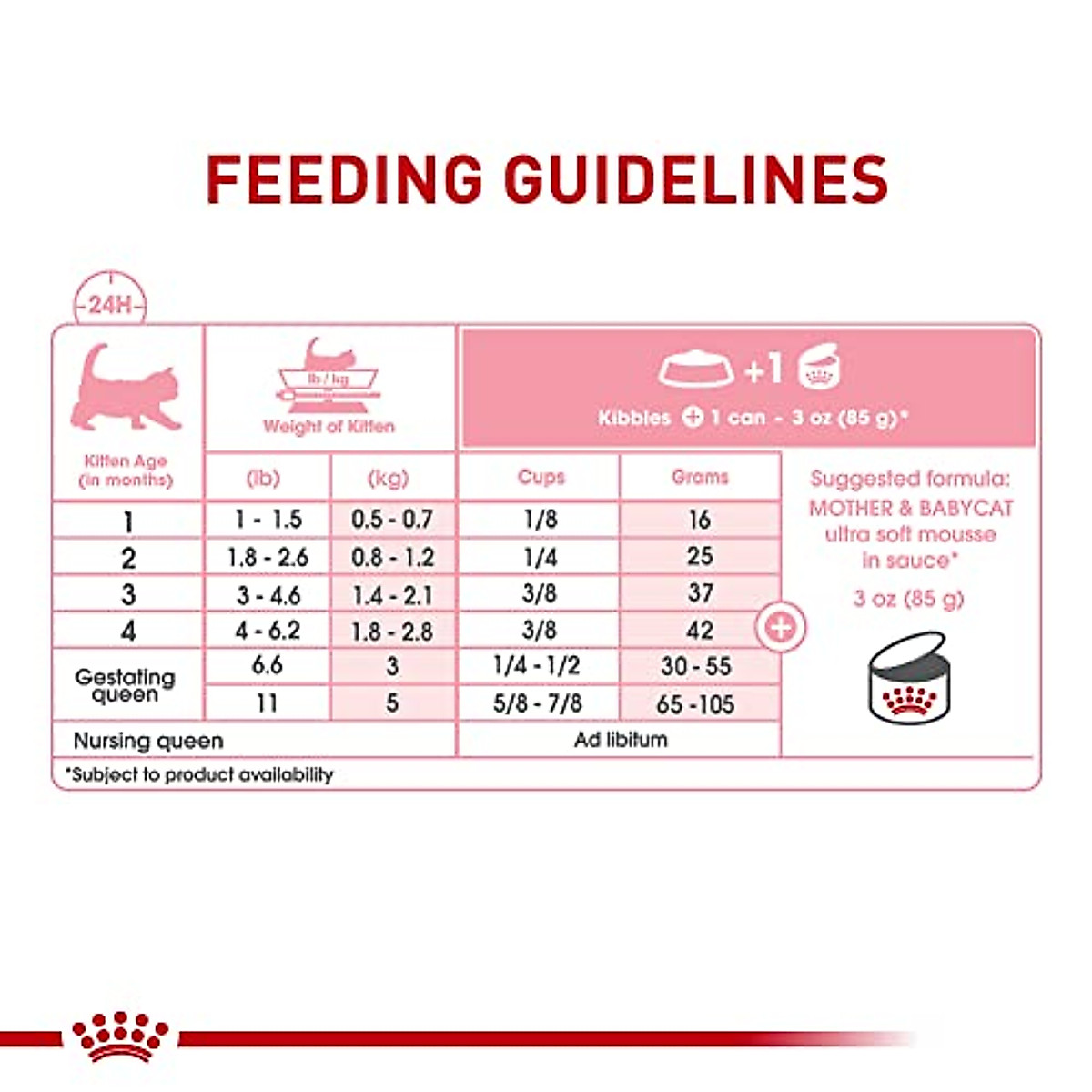 Royal Canin Feline Health Nutrition Mother & Babycat Ultra Soft Mousse in Sauce Canned Cat Food, 3 oz (Pack of 24)